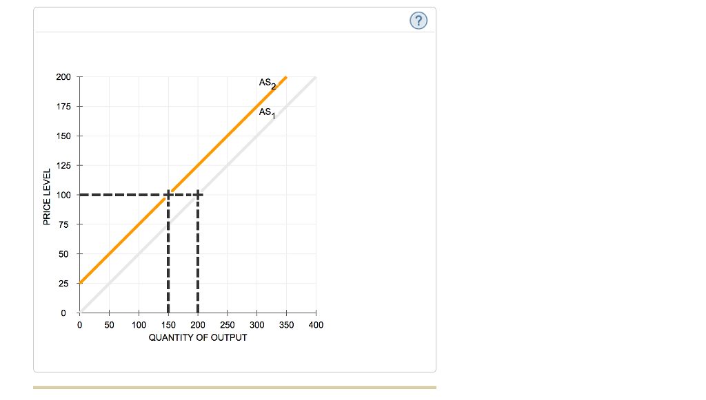 Solved The following graph shows a decrease in short-run | Chegg.com