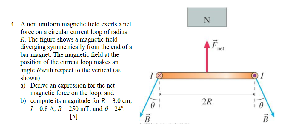 Solved A non-uniform magnetic field exerts a net force on a | Chegg.com