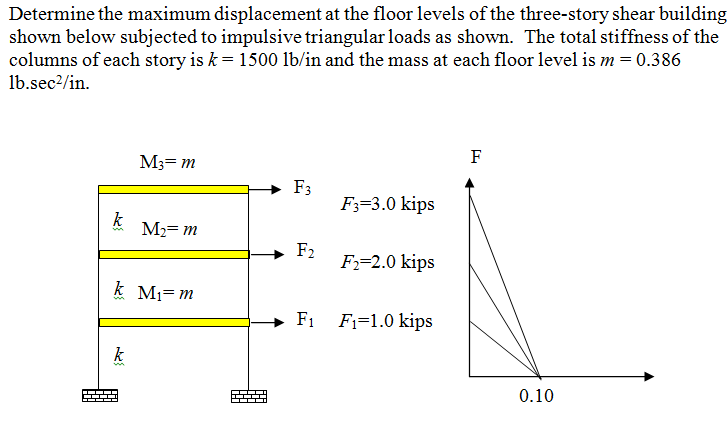 Solved Determine the maximum displacement at the floor | Chegg.com