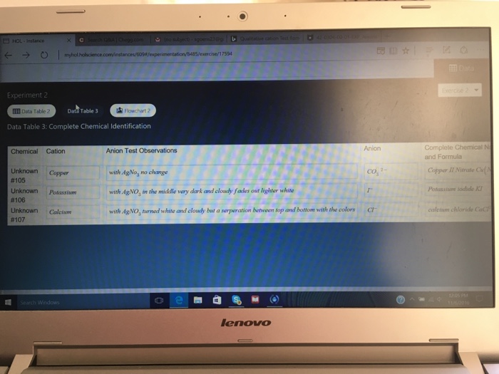 Solved 2. Use your results and observations in Data Tables | Chegg.com