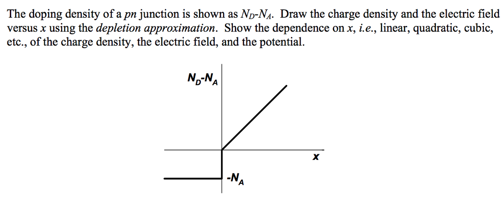 Solved The doping density of a pn junction is shown as | Chegg.com