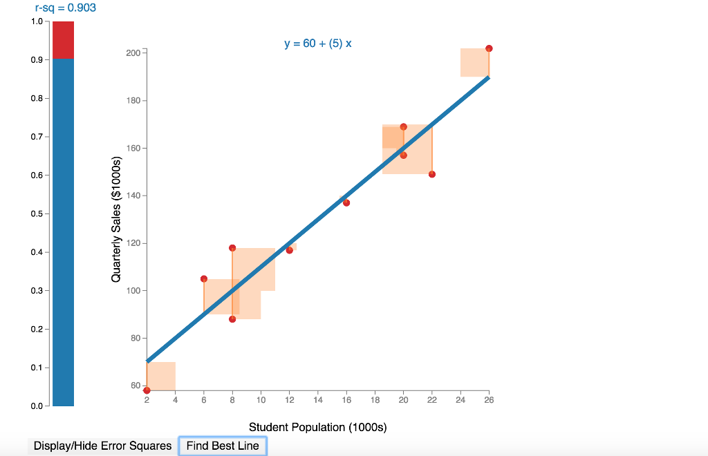 Solved Fitting a Regression Line Conceptual Overview: | Chegg.com