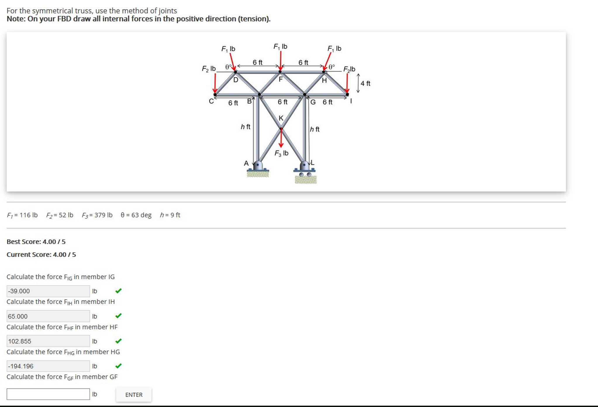Solved For the symmetrical truss, use the method of joints | Chegg.com