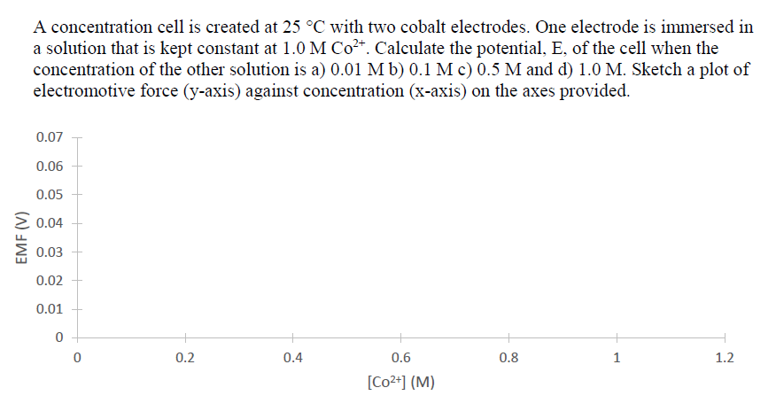 Solved A concentration cell is created at 25 degree C with | Chegg.com