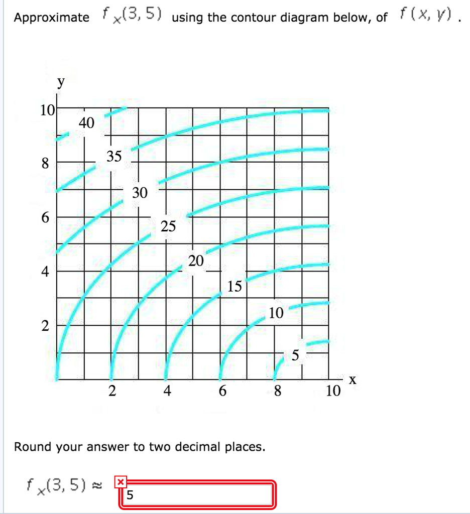 Solved f (x, y) f×(3,5) using the contour diagram below, of | Chegg.com Solved f (x, y) f×(3,5) using the contour diagram below, of | Chegg.com