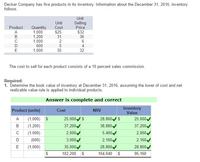 Solved #2. Determine the book value of inventory at December | Chegg.com