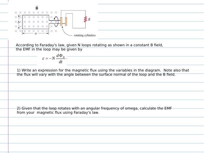 Solved According to Faraday's law. given N loops rotating as | Chegg.com