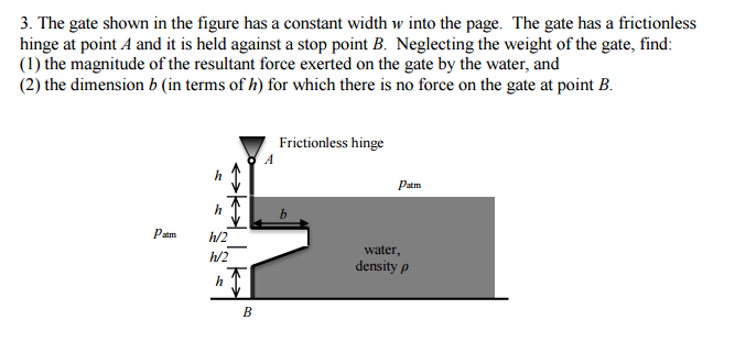 Solved The gate shown in the figure has a constant width w | Chegg.com