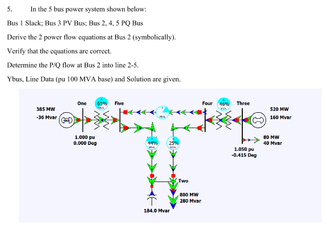 In the 5 bus power system shown below: Bus 1 Slack; | Chegg.com