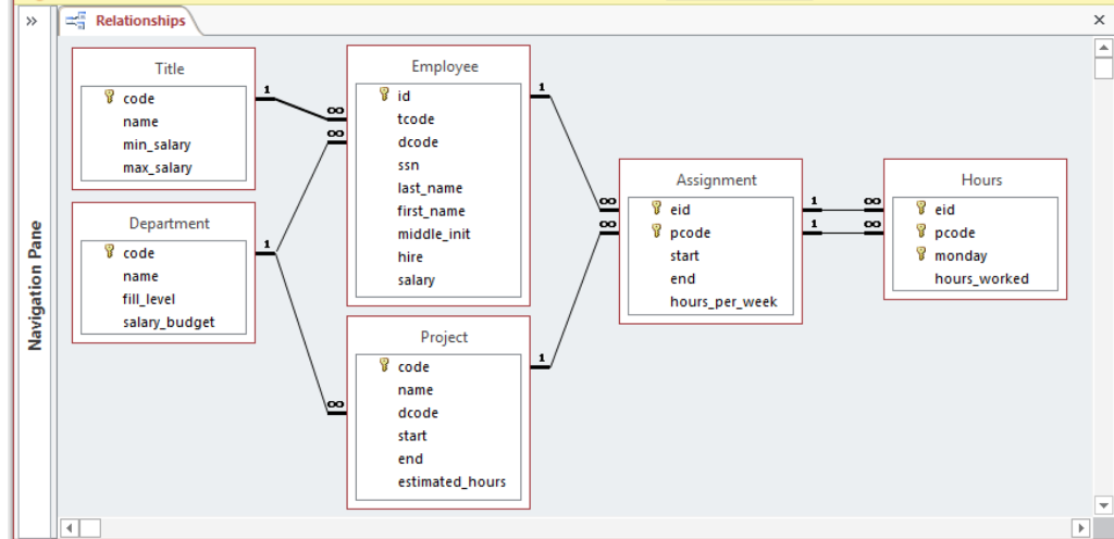 Solved SQL NUMBER 20 CAN NOT USE INNER JOIN LEFT JOIN OR | Chegg.com