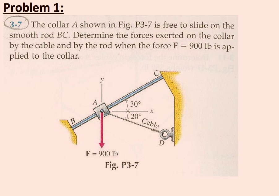 Solved The collar A shown in Fig. P3-7 is free to slide on | Chegg.com