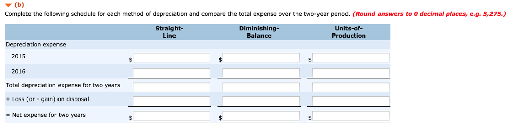 Solved Problem 9-7A (Part Level Submission) Yukon | Chegg.com