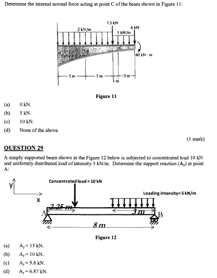 Solved Determine the internal normal force acting at point C | Chegg.com