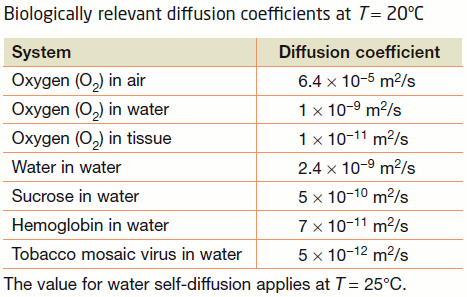 Solved Why can bacteria rely on passive diffusion for their | Chegg.com