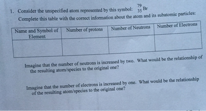 Solved Consider the unspecified atom represented by this | Chegg.com
