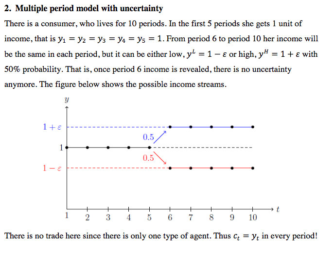 2. Multiple period model with uncertainty There is a | Chegg.com