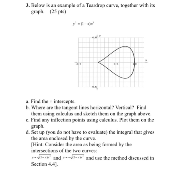 Solved Below is an example of a Teardrop curve, together | Chegg.com