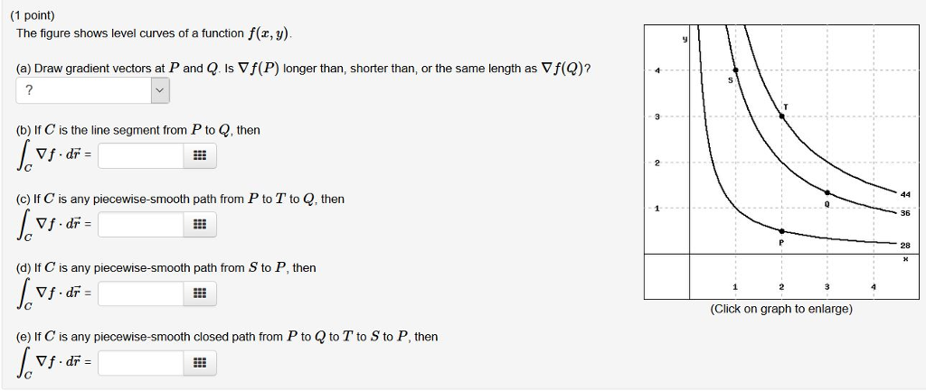 Solved (1 point) The figure shows level curves of a function | Chegg.com