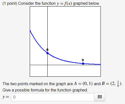 Solved (1 point) Consider the function y =f(x) graphed below | Chegg.com
