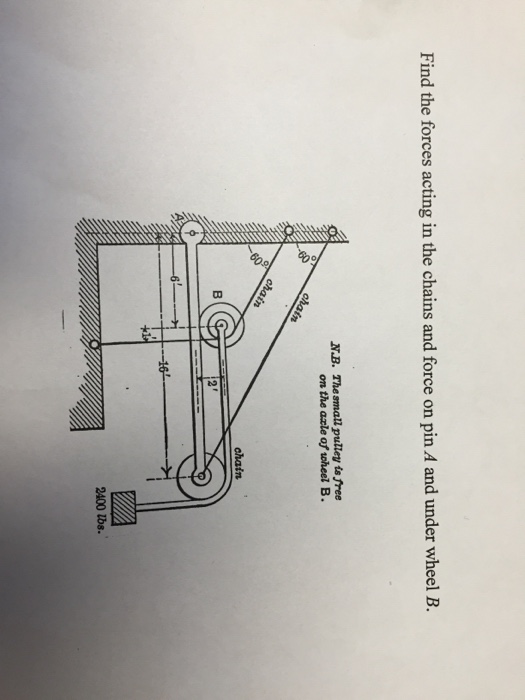 Solved find the force acting in the chains and force on pin | Chegg.com