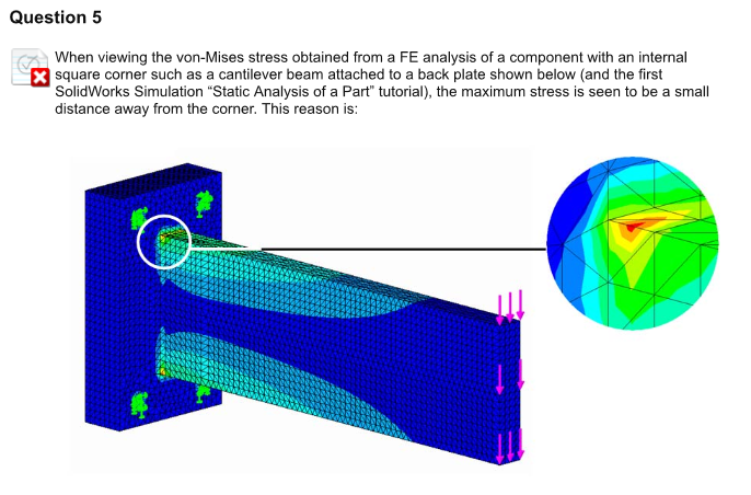 Solved Question 5 When viewing the von-Mises stress obtained | Chegg.com