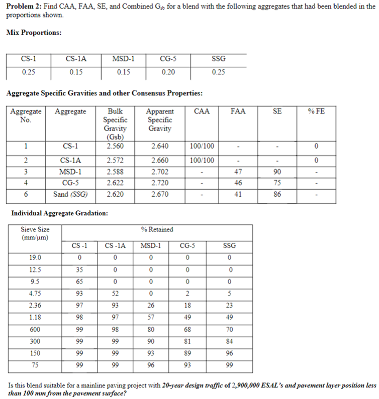 Problem 2: Find CAA, FAA, SE, and Combined Gb for a | Chegg.com