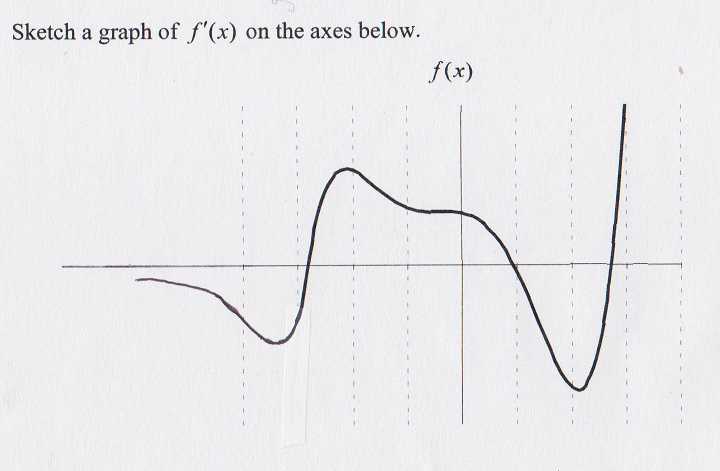 Solved Sketch a graph of f'{x) on the axes below. | Chegg.com