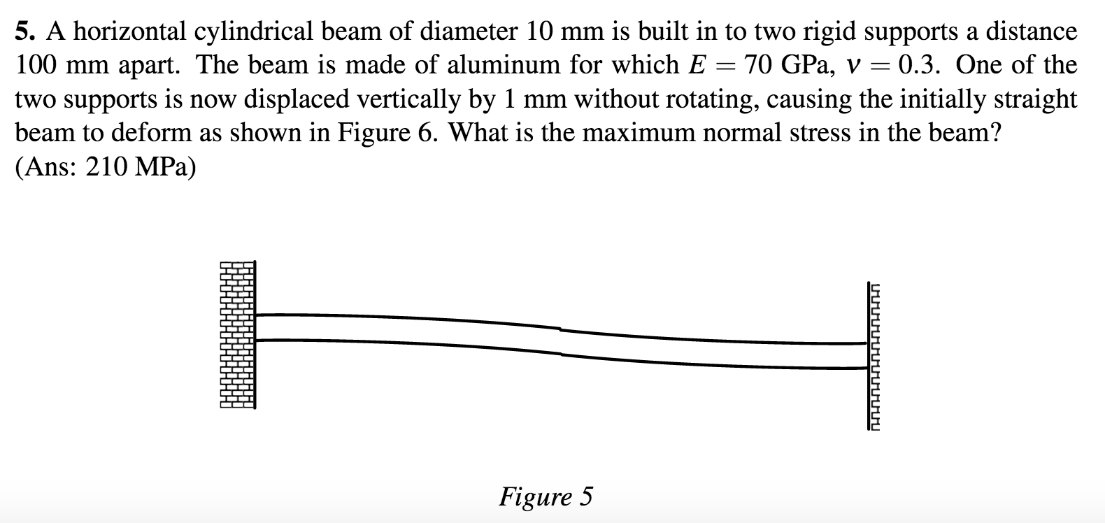 Solved A horizontal cylindrical beam of diameter 10 mm is | Chegg.com