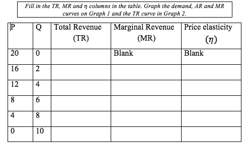 Solved Fill in the TR, MR and ? columns in the table. Graph | Chegg.com