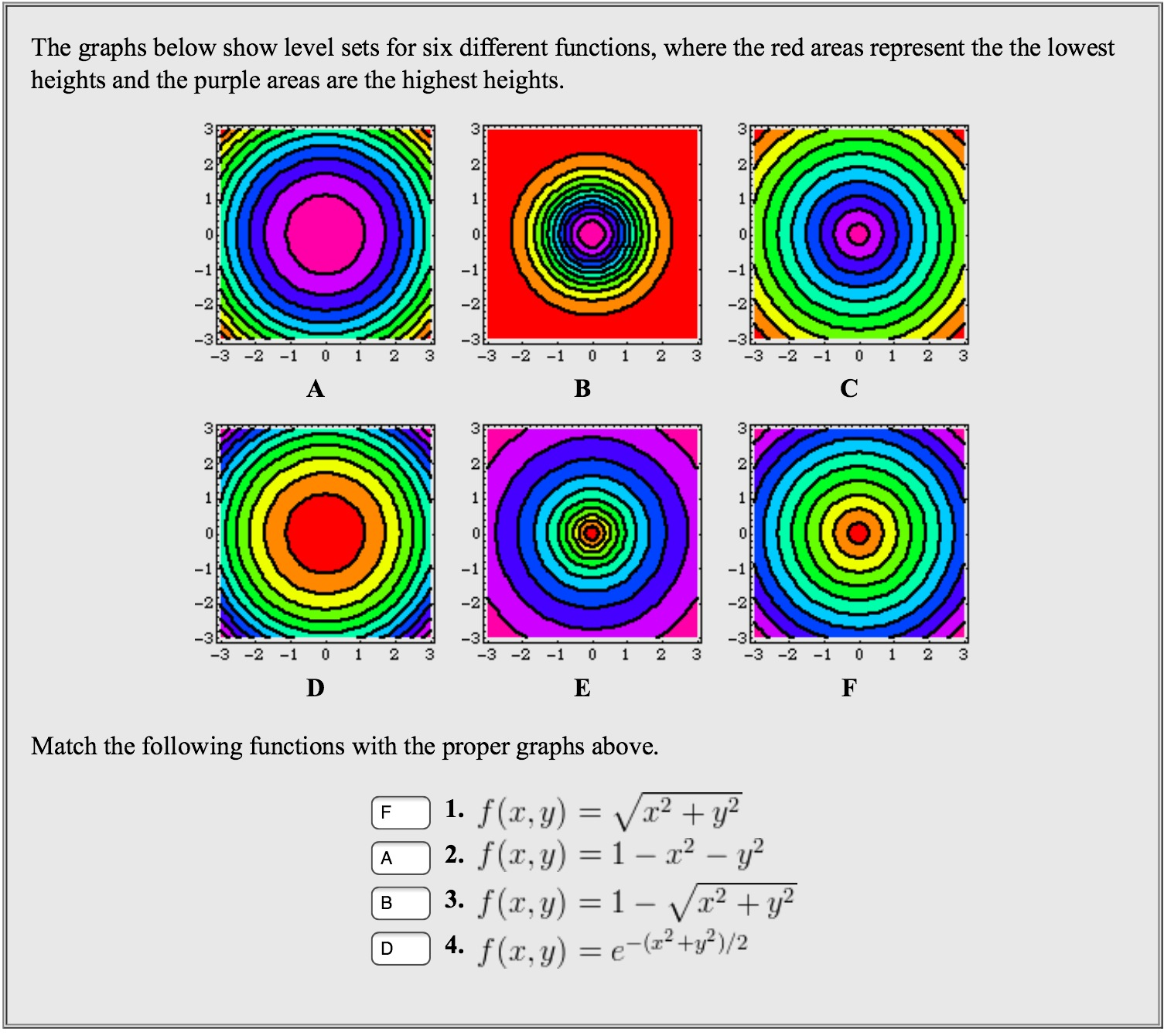 Solved The Graphs Below Show Level Sets For Six Different