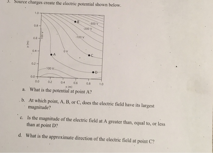 Solved Source charges the electric potential shown below. | Chegg.com
