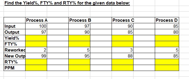 Solved Find the Yield%. FTY% and RTY% for the given data | Chegg.com