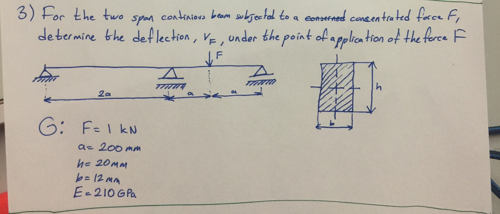 Solved For the two span continuous beam subjected to a | Chegg.com