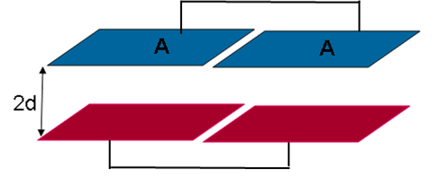 Solved 1) Two parallel plates, each having area A = 3955 cm2 | Chegg.com