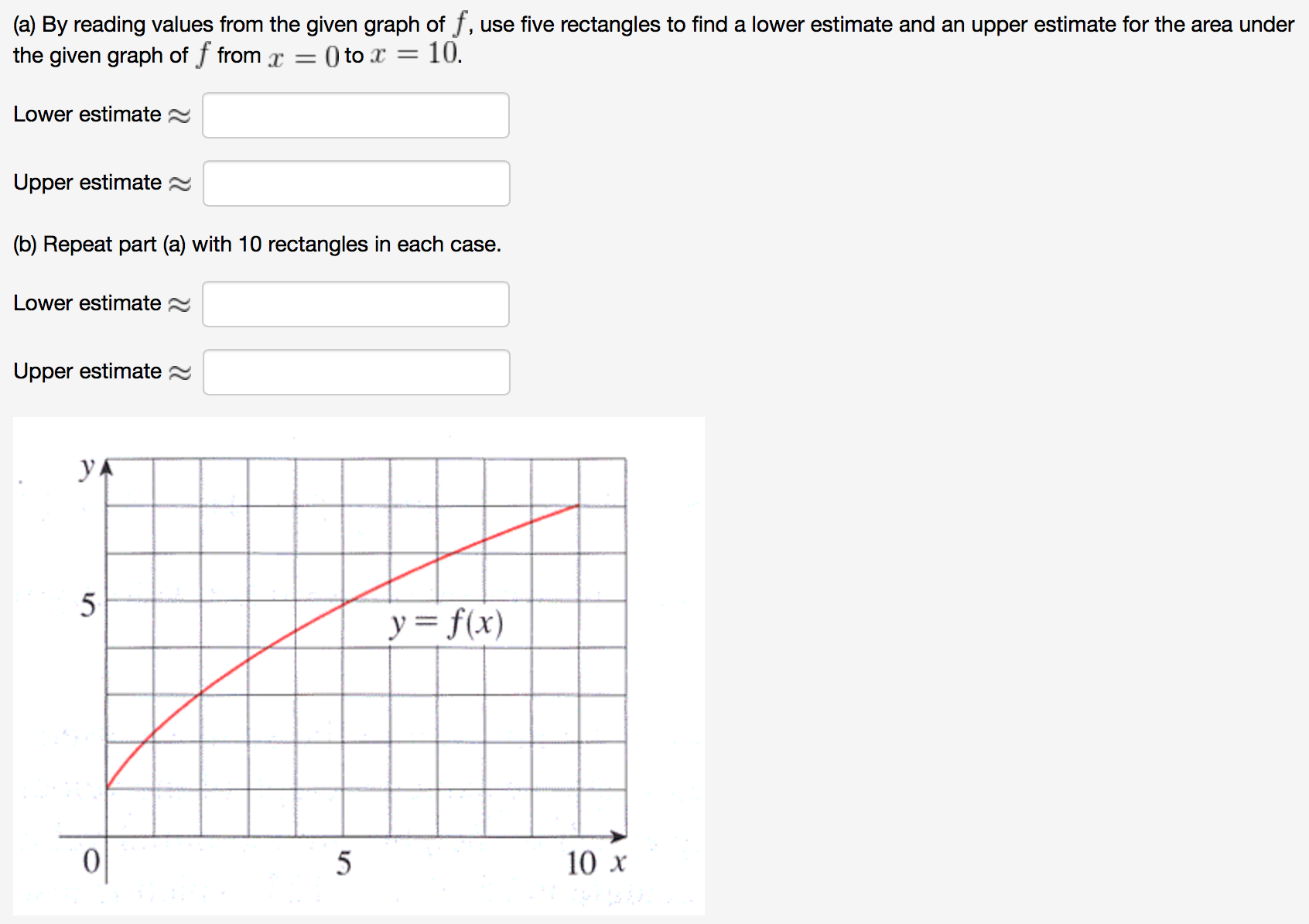 Solved (a) By reading values from the given graph of f, use | Chegg.com