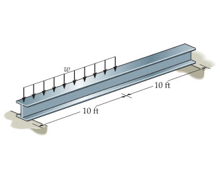 Solved Determine the maximum uniform loading w the W12×14 | Chegg.com