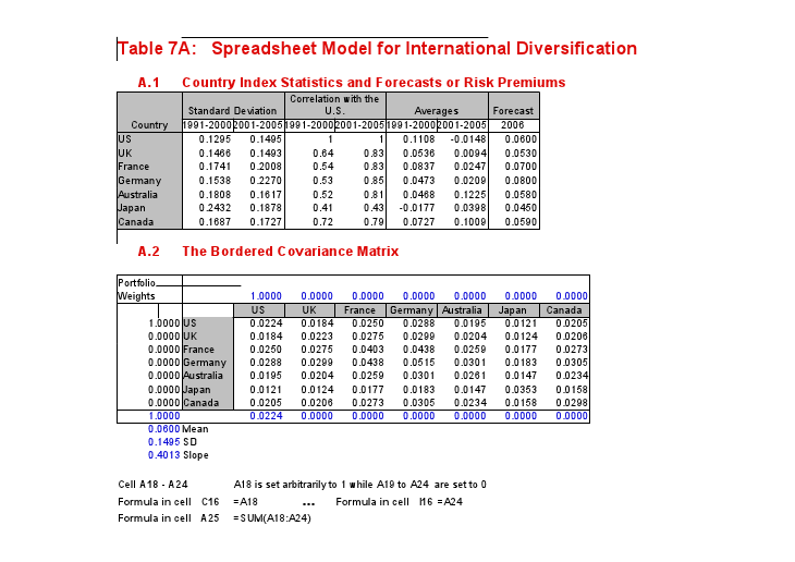 Solved CH7, P 235, Can you describe these three table? | Chegg.com