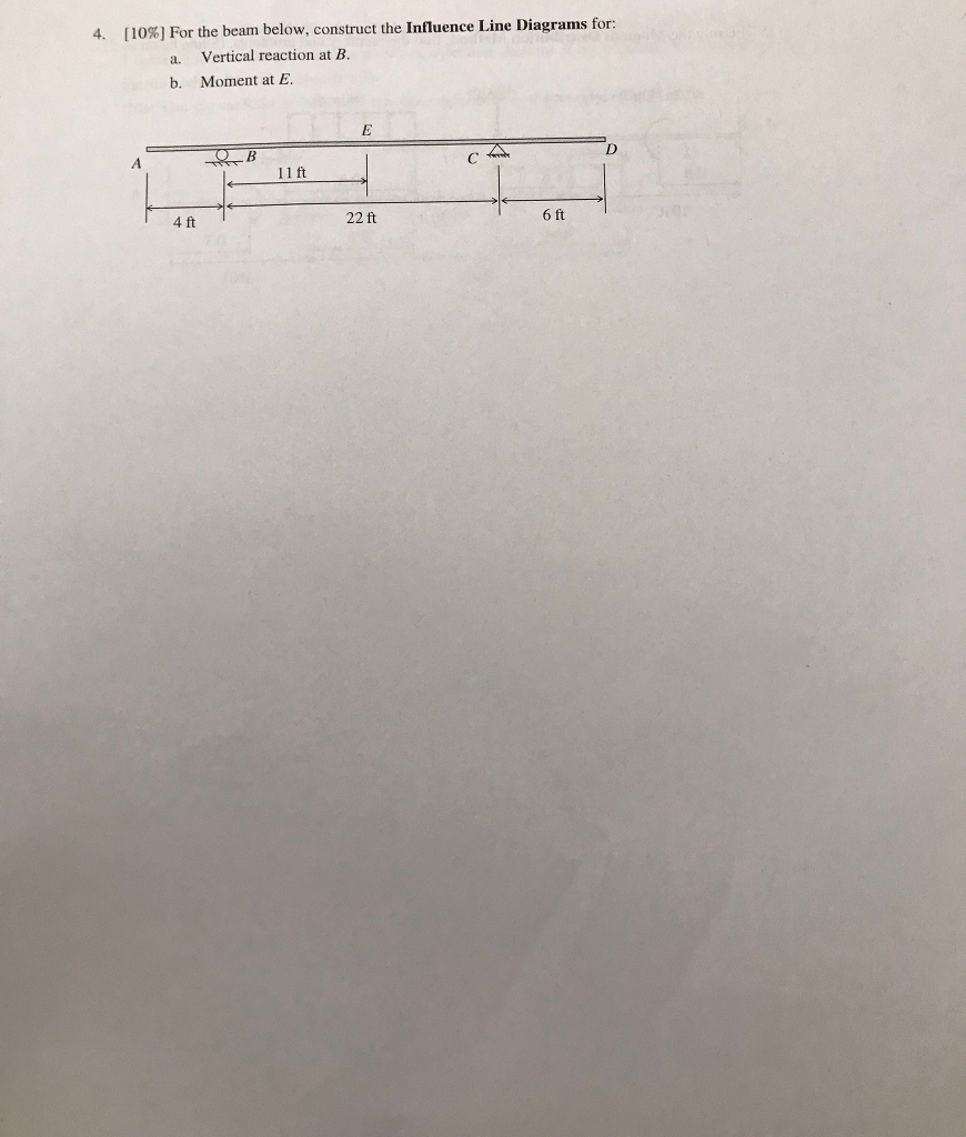 Solved For the beam below, construct the Influence Line | Chegg.com