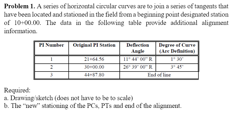 Solved A series of horizontal circular curves are to join a | Chegg.com