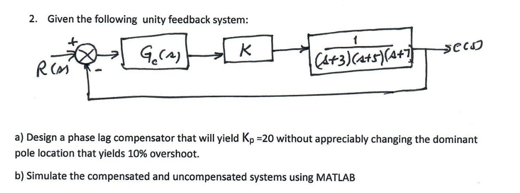 Solved 2. Given the following unity feedback system: a) | Chegg.com