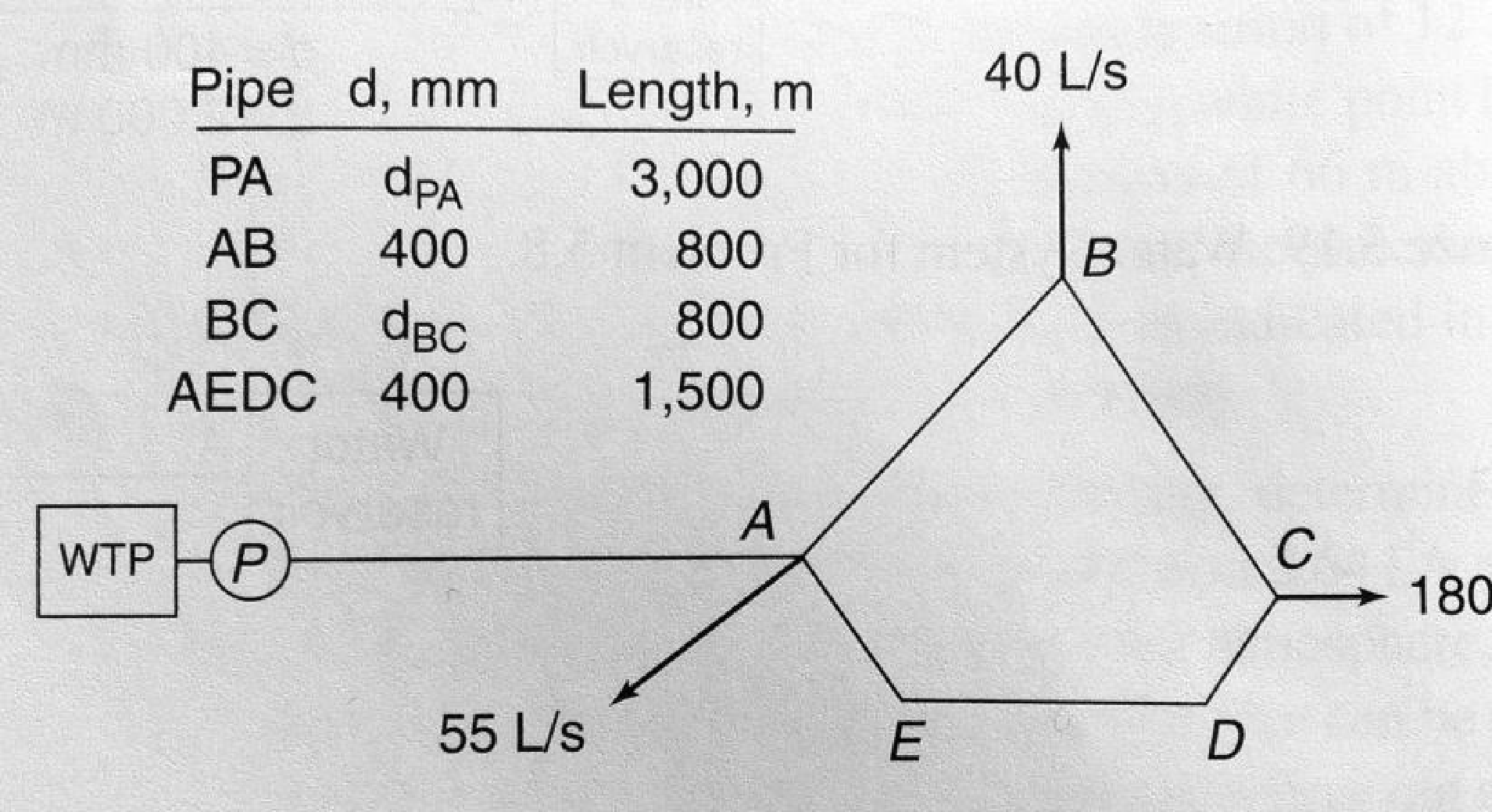 In the water supply system shown in Fig. Q4, the | Chegg.com