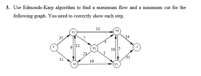 Solved 3 Use Edmonds Karp Algorithm To Find A Maximum Flow