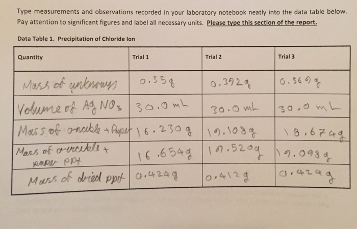 Solved Type measurements and observations recorded in your | Chegg.com