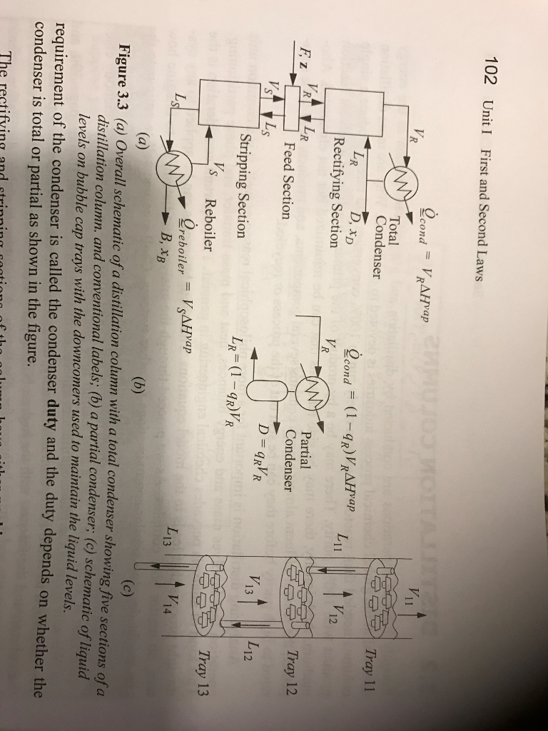 A distillation column with a total condenser is shown | Chegg.com