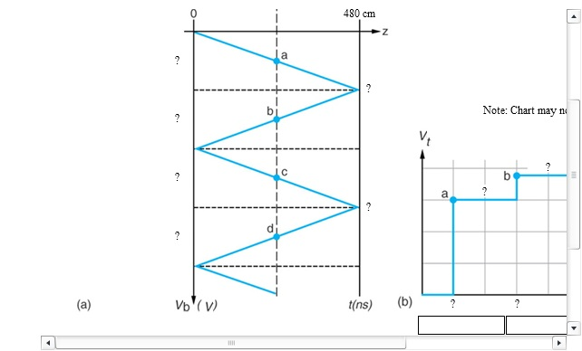 Solved Given the T-line excited by a step input shown below, | Chegg.com
