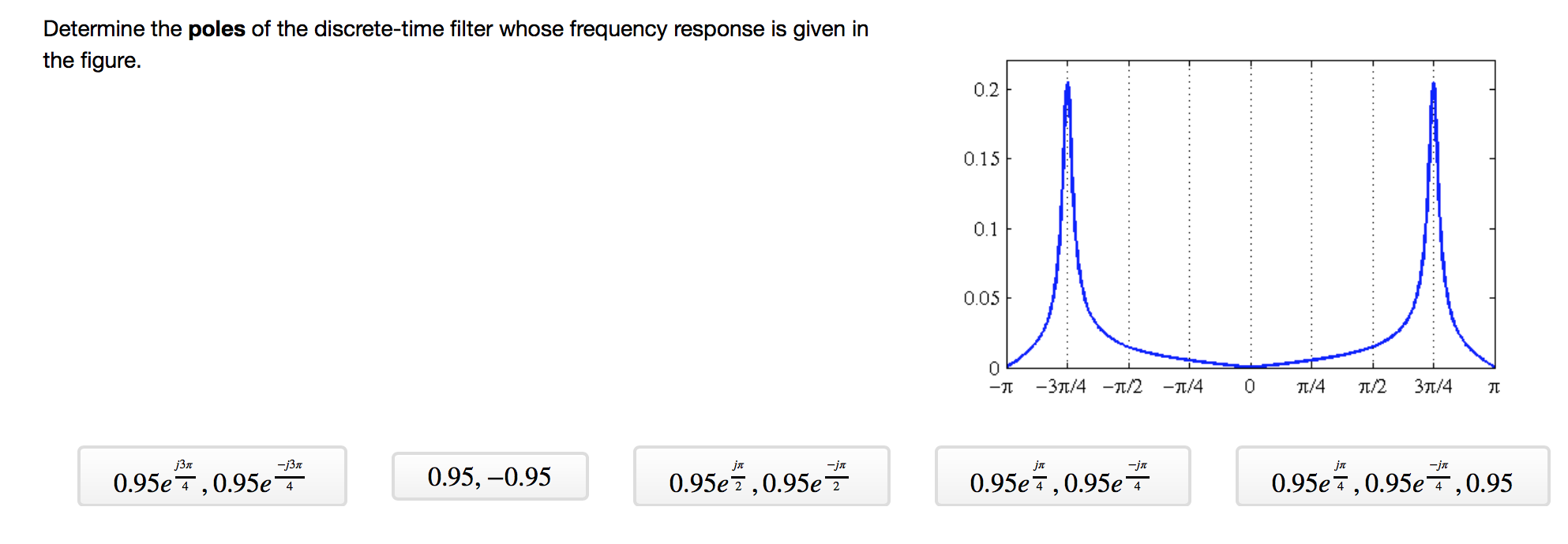 Solved Determine the poles of the discrete-time filter whose | Chegg.com