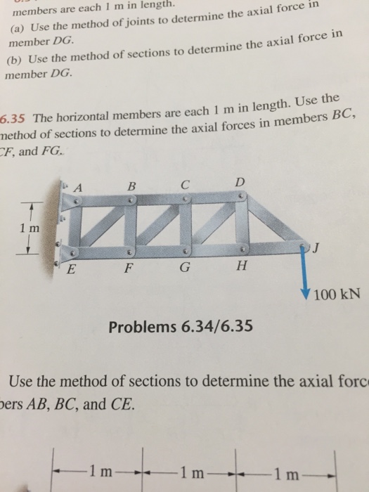 Solved Determine the the axial forces in members AB, FB, | Chegg.com