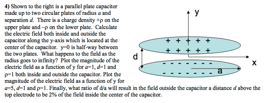 Solved Shown to the right is a parallel plate capacitor made | Chegg.com