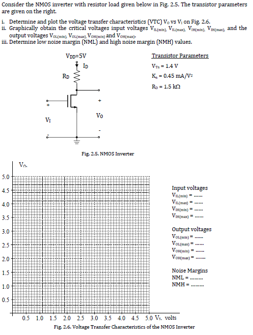 Solved Consider the NMOS inverter with resistor load given | Chegg.com