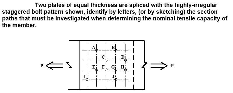 Solved Two plates of equal thickness are spliced with the | Chegg.com